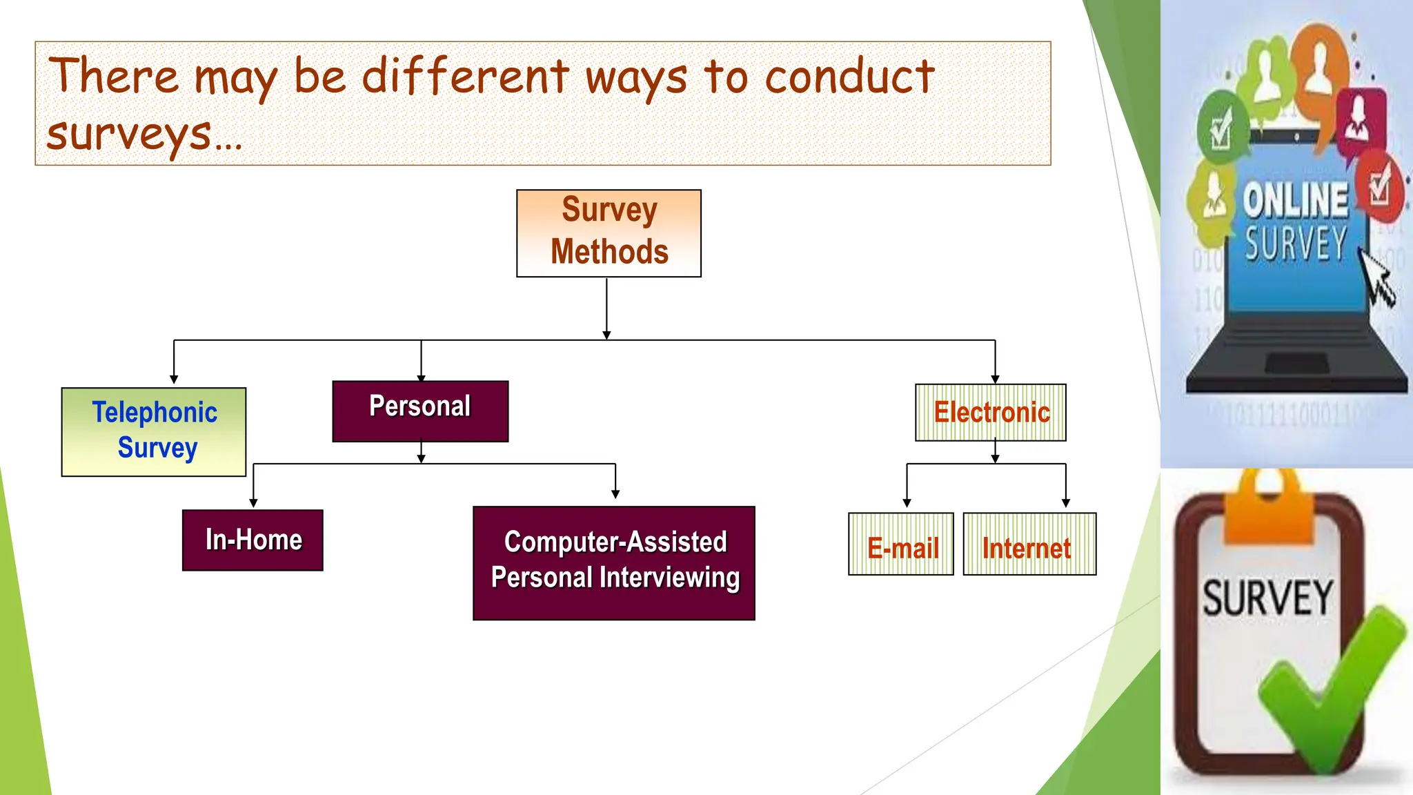 THE Data Collection (RESEARCH METHODOLOGY) | PPTX