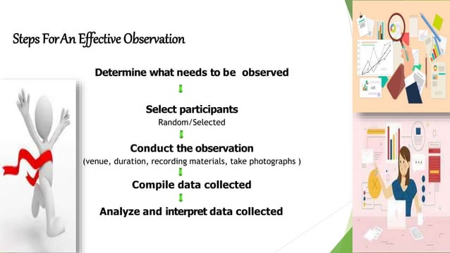 THE Data Collection (RESEARCH METHODOLOGY) | PPTX