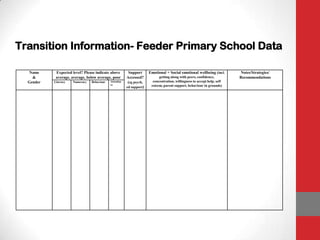 Transition Data collection | PPTX