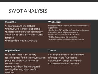 Terrorism in Pakistan (Data collection) | PPTX
