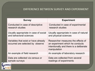 Data Collection | PPTX