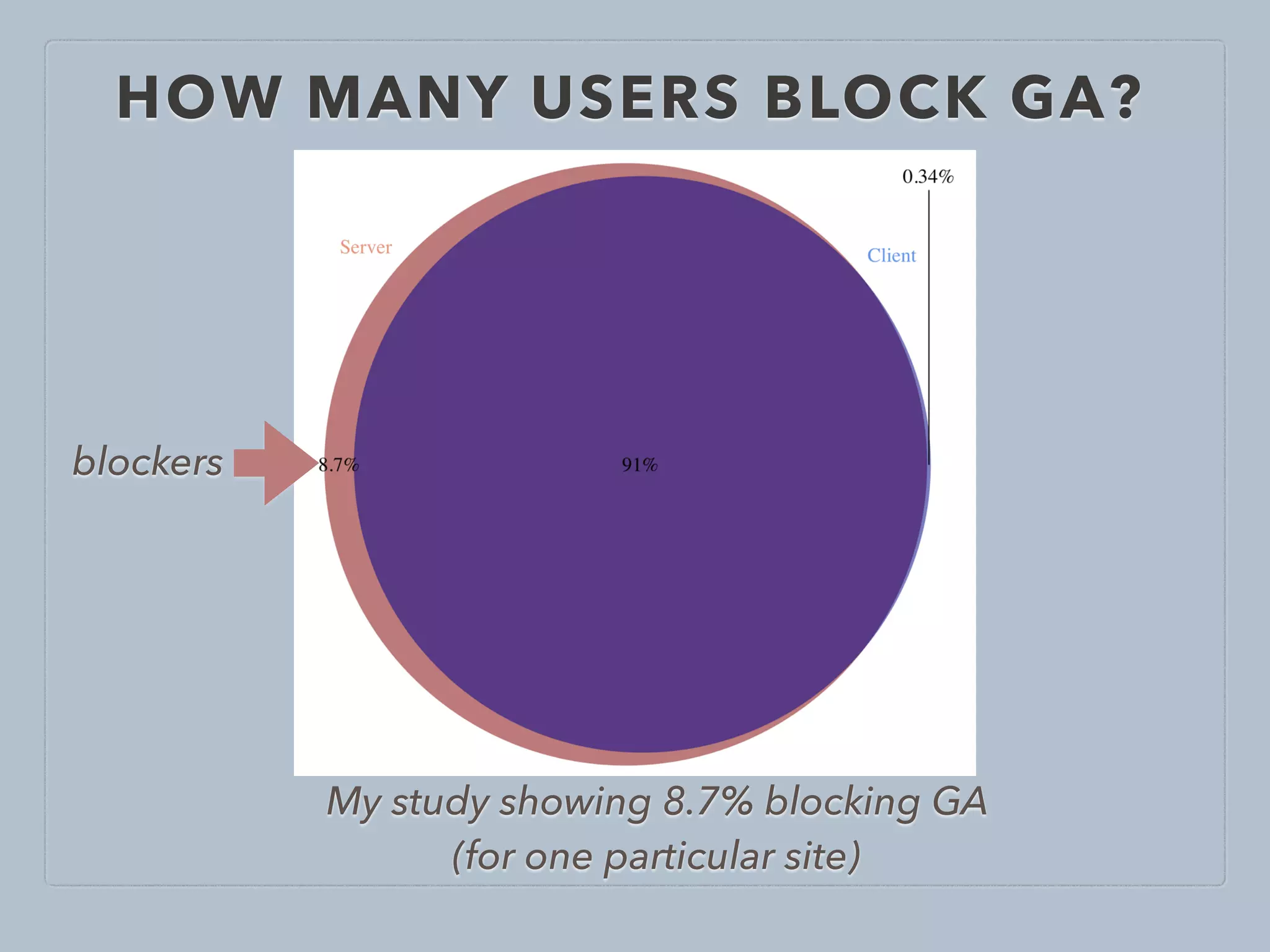 Digging into Data Collection | PPT