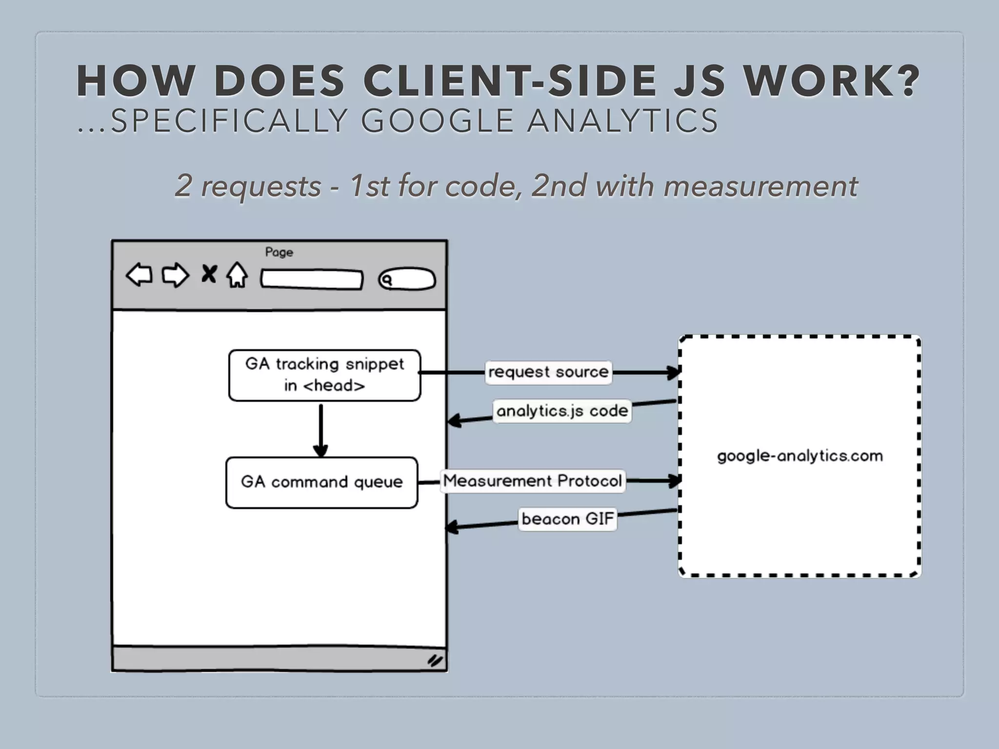 Digging into Data Collection | PPT