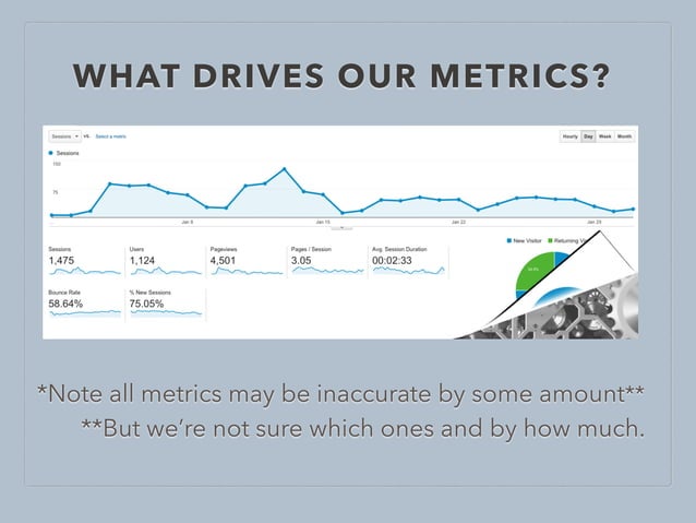Digging into Data Collection | PPT