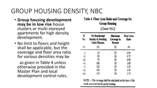 Housing Data collection.pdf
