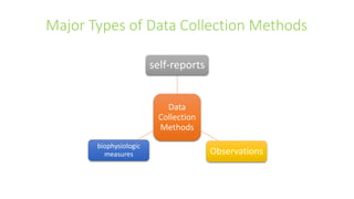 Data collection | PPT