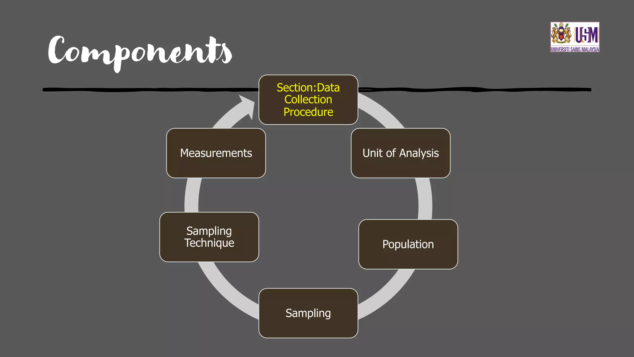 Data collection (2020) | PPT