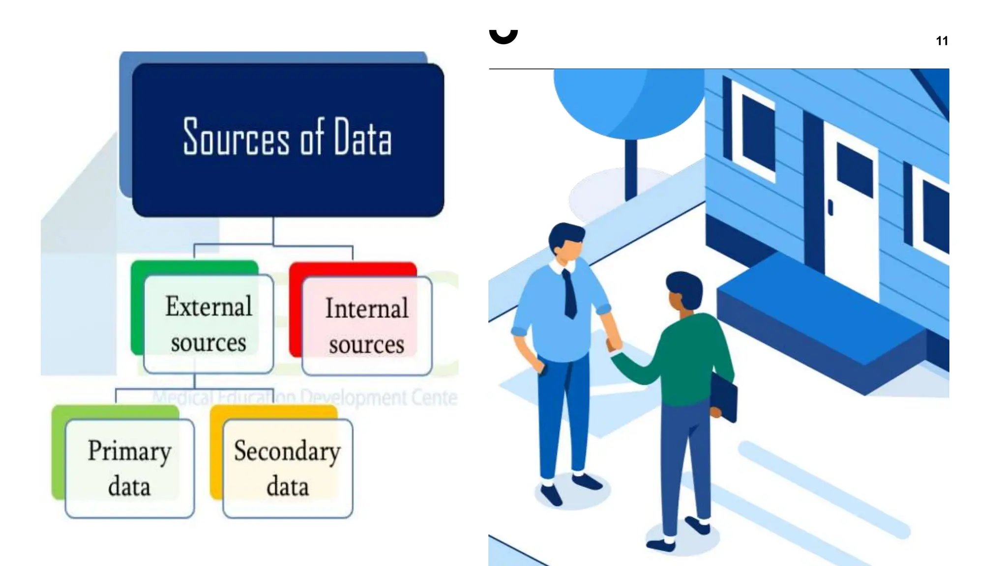 Datacollection Report Practical Consideration Sources Of Data Ppt