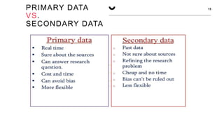 DATACOLLECTION-REPORT.( practical Consideration, sources of data , | PPTX