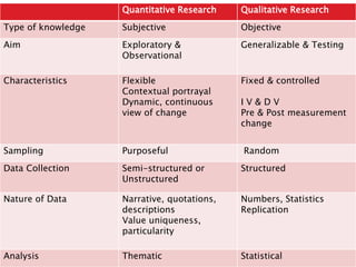 Data Collection | PPT
