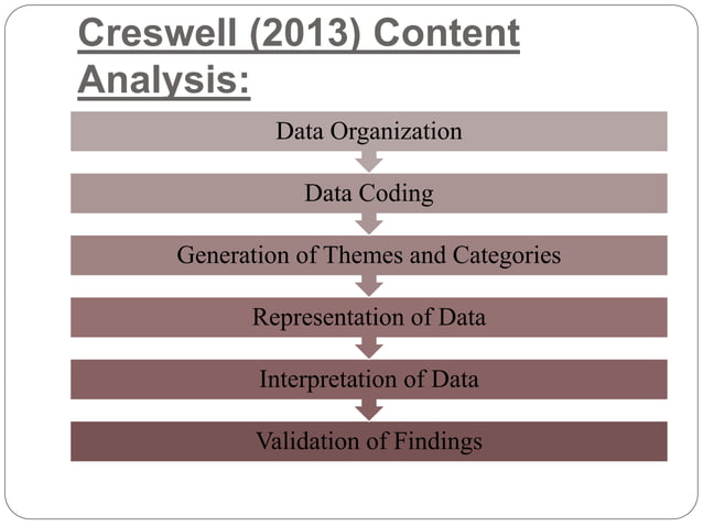 Data Collection, Analysis & Interpretation.pdf