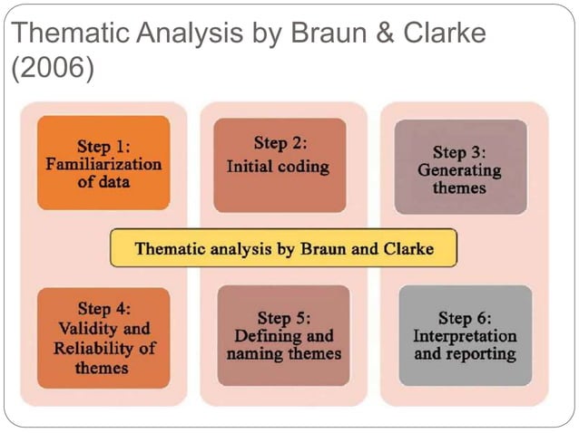 Data Collection, Analysis & Interpretation.pdf Data Collection, Analysis & Interpretation.pdf