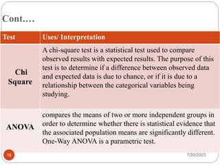 Data Collection, Analysis & Interpretation.pdf