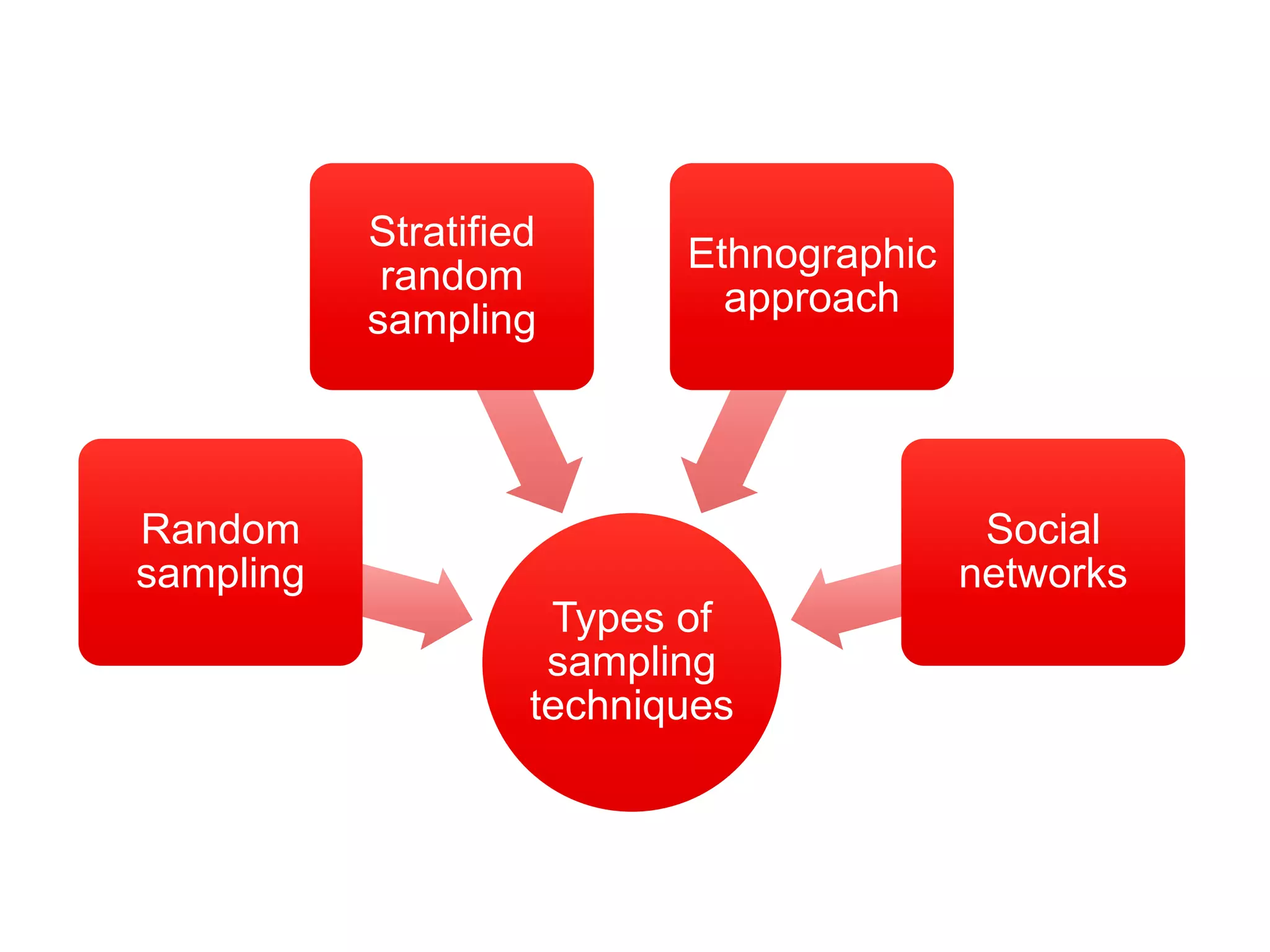 Data Collection And Interpretation In Sociolinguistics Pptx