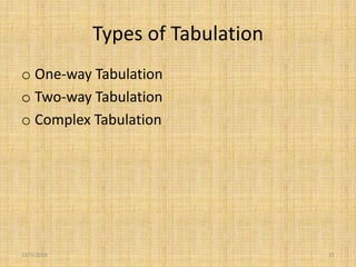 Research Methodology: Data collection and processing Methods | PPT