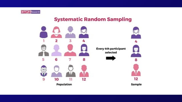 DATA COLLECTION AND SAMPLING TECHNIQUES.pptx