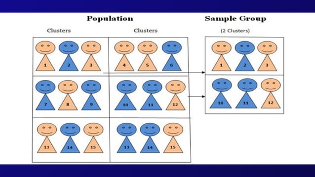 DATA COLLECTION AND SAMPLING TECHNIQUES.pptx