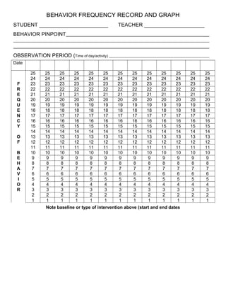 Data Collection Forms
