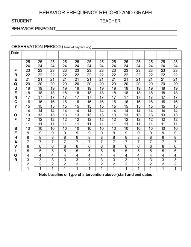 Data Collection Forms Data Collection Forms