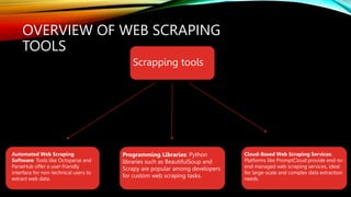 Data Collection from Social Media Platforms | PPTX