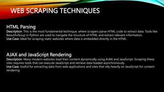 Data Collection from Social Media Platforms | PPTX | Web Development | Internet