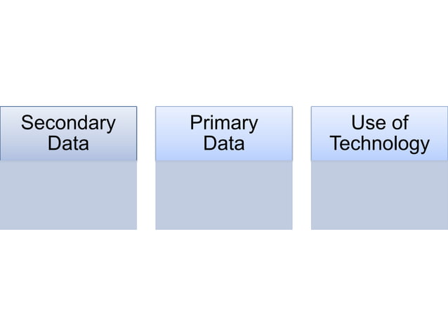 Data Collection Grid Guidance | PPTX | Educational Assessment | Education
