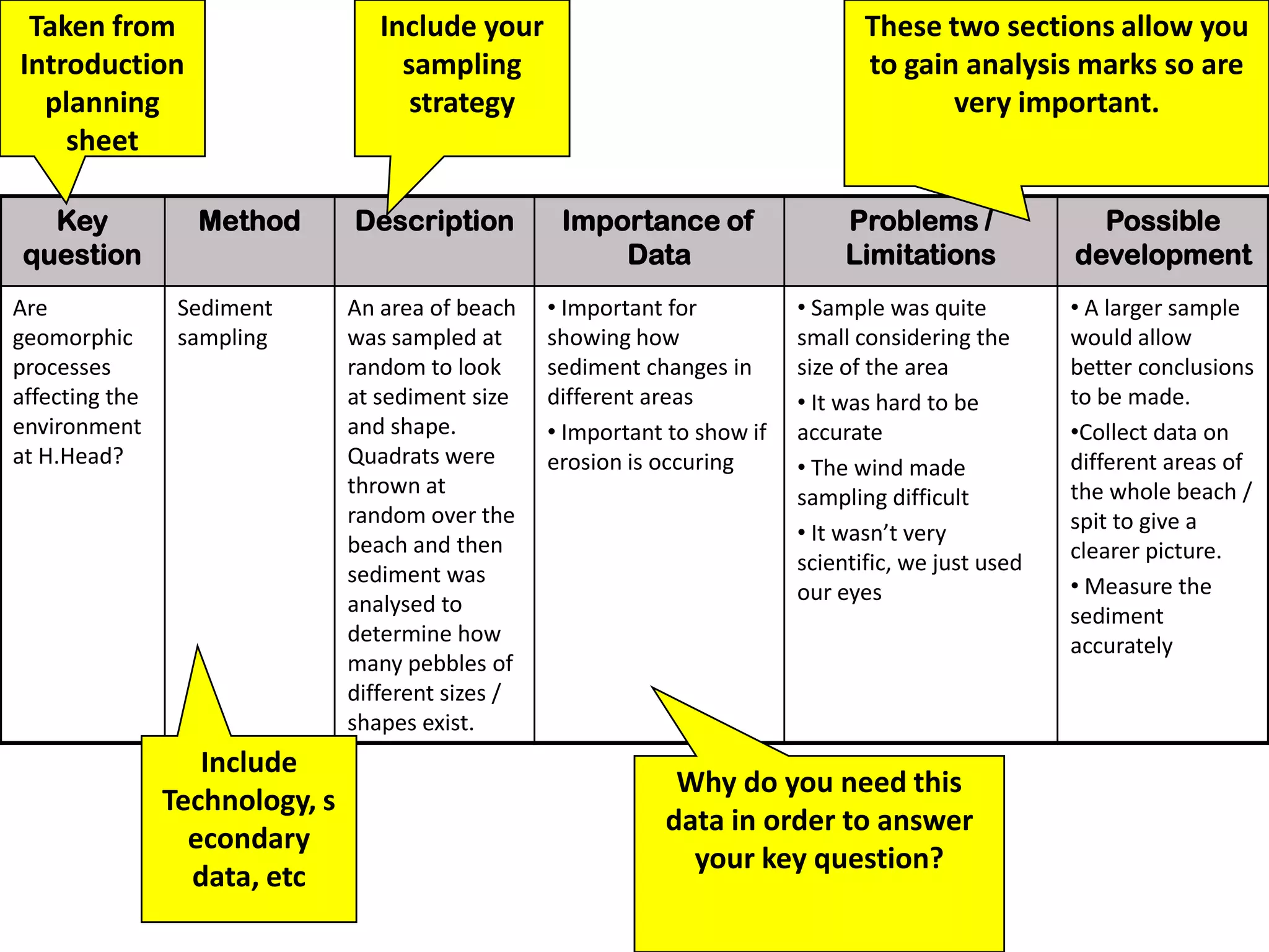 Data collection grid | PPTX | Geology | Science