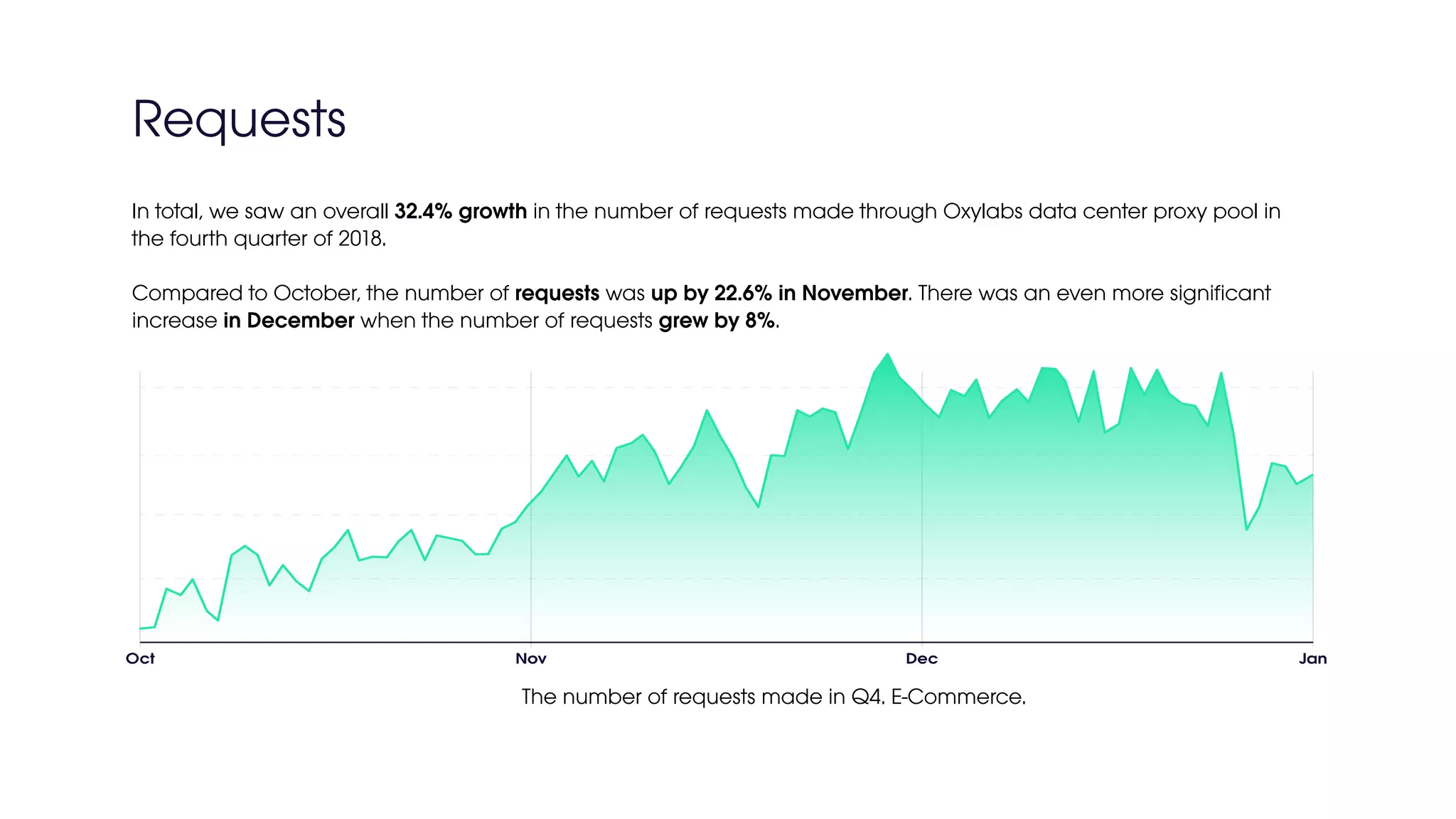 Data Collection Industry Insights: E-Commerce | PPT