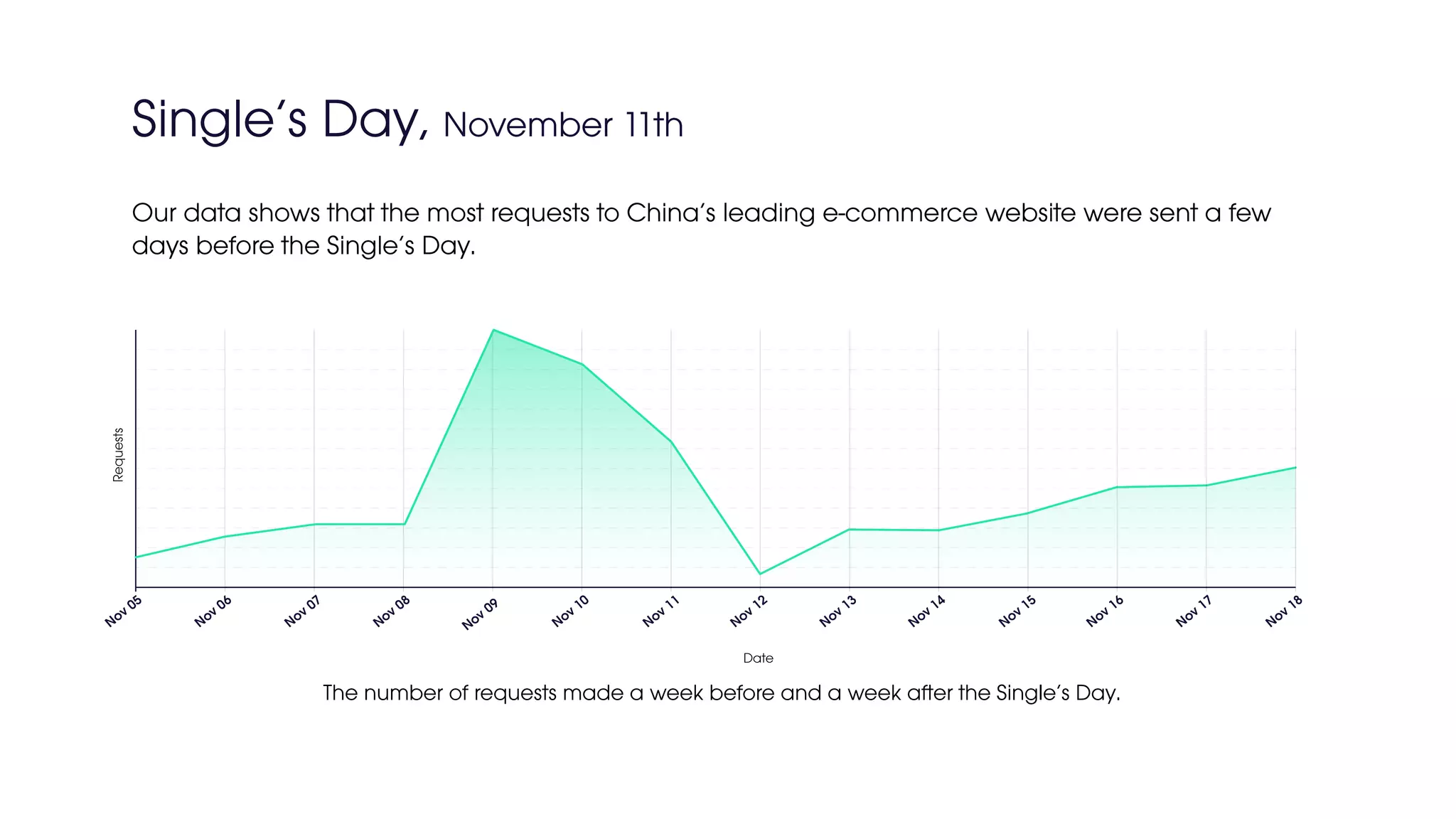 Data Collection Industry Insights: E-Commerce | PPT