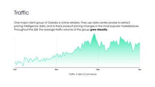 Data Collection Industry Insights: E-Commerce | PPT