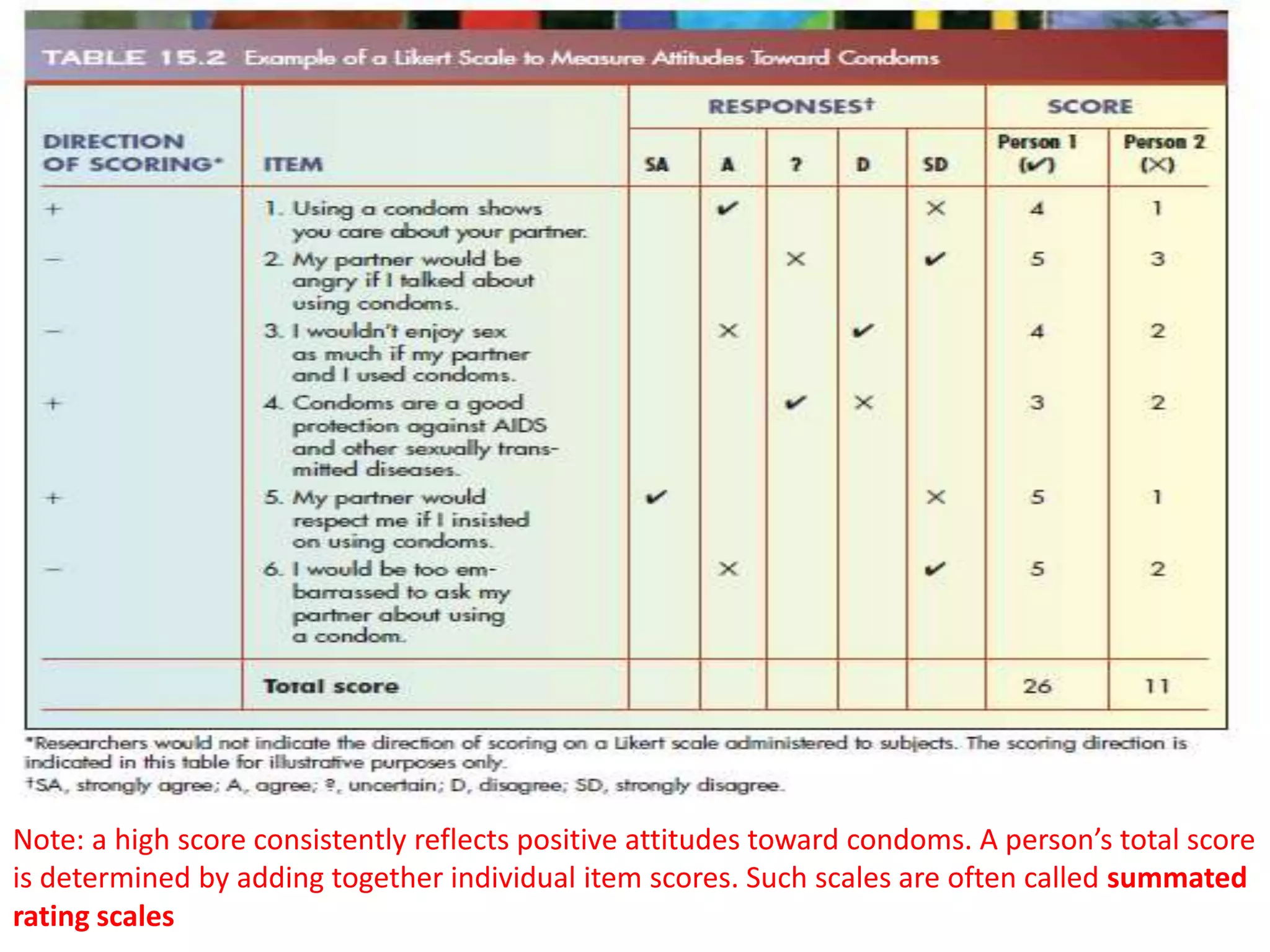 Data Collection in Quantitative Research | PPTX