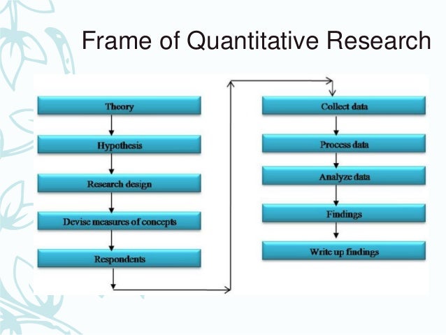 Data collection in quantitative research