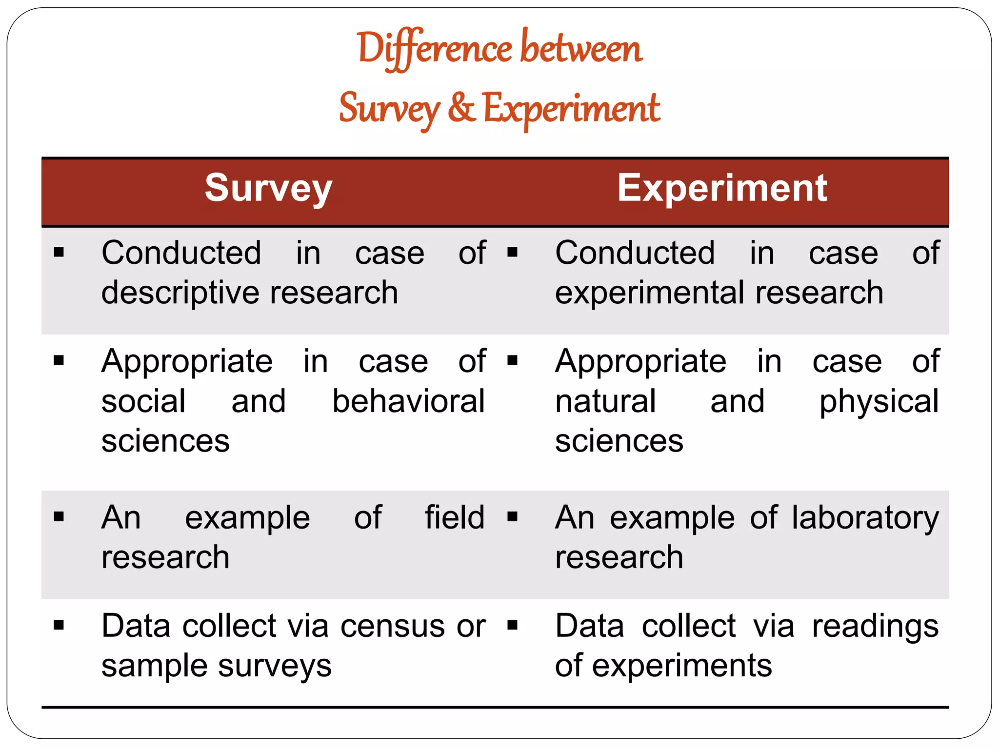 Data Collection In Research | PPTX