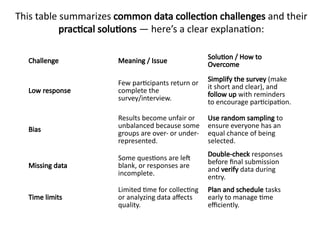 Data_Collection_in_Research_Methodology_Dr_RRGS_Bandara.pptx