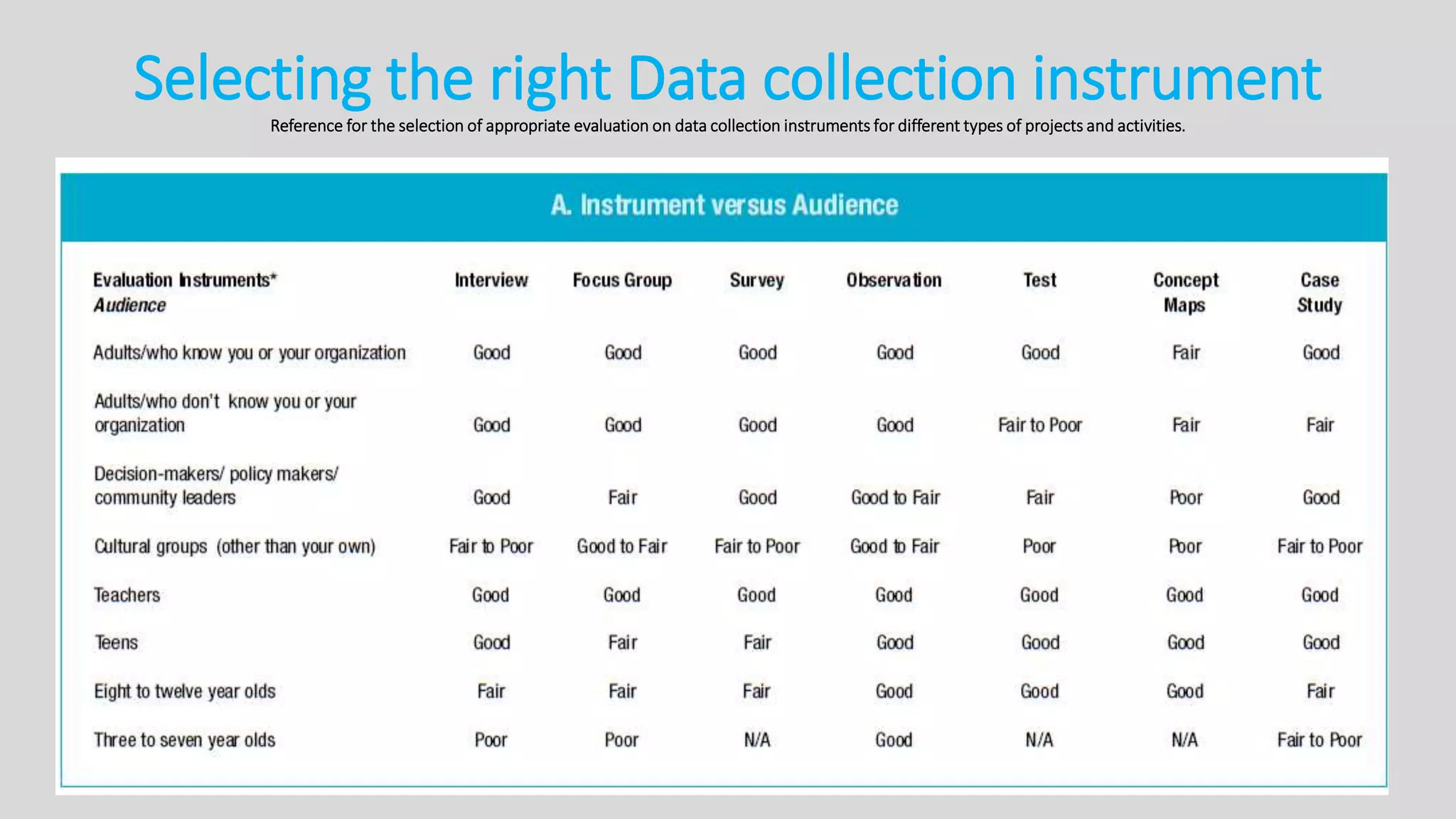 Data Collection Instruments. | PPTX