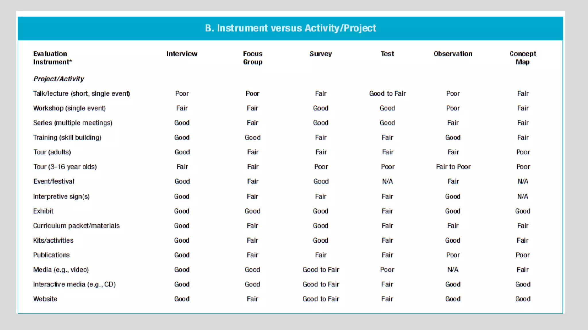 Data Collection Instruments. | PPTX