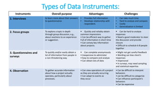 Data Collection Instruments. | PPTX