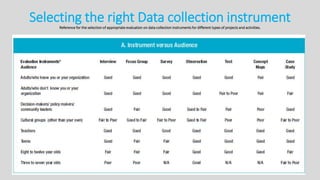 Data Collection Instruments. | PPTX