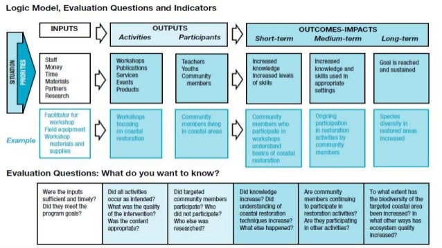 Data Collection Instruments
