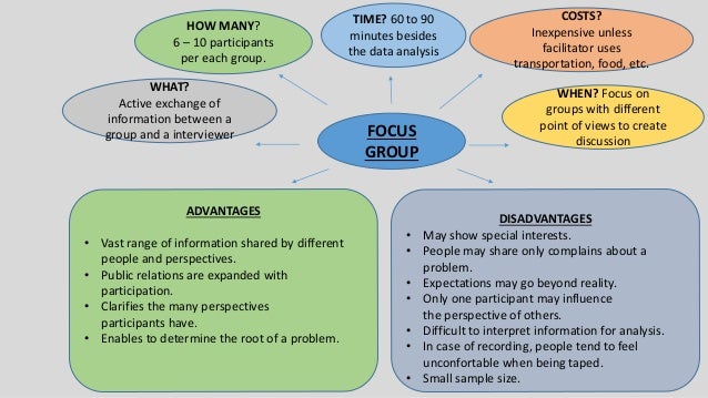 Data Collection Instruments.