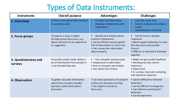 Data collection instruments (2)