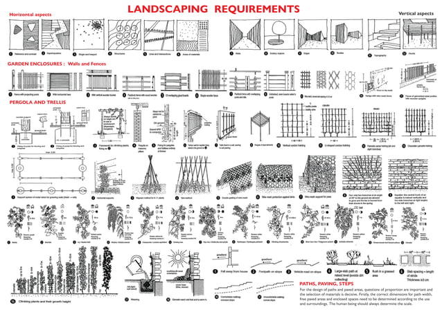 Data collection of malls | PPT