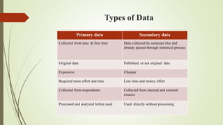 Data Collection Method.pptx