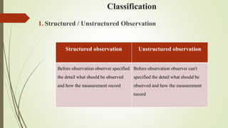 Data Collection Method.pptx