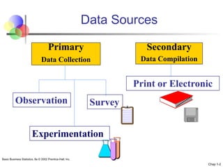 Data collection method (1).ppt