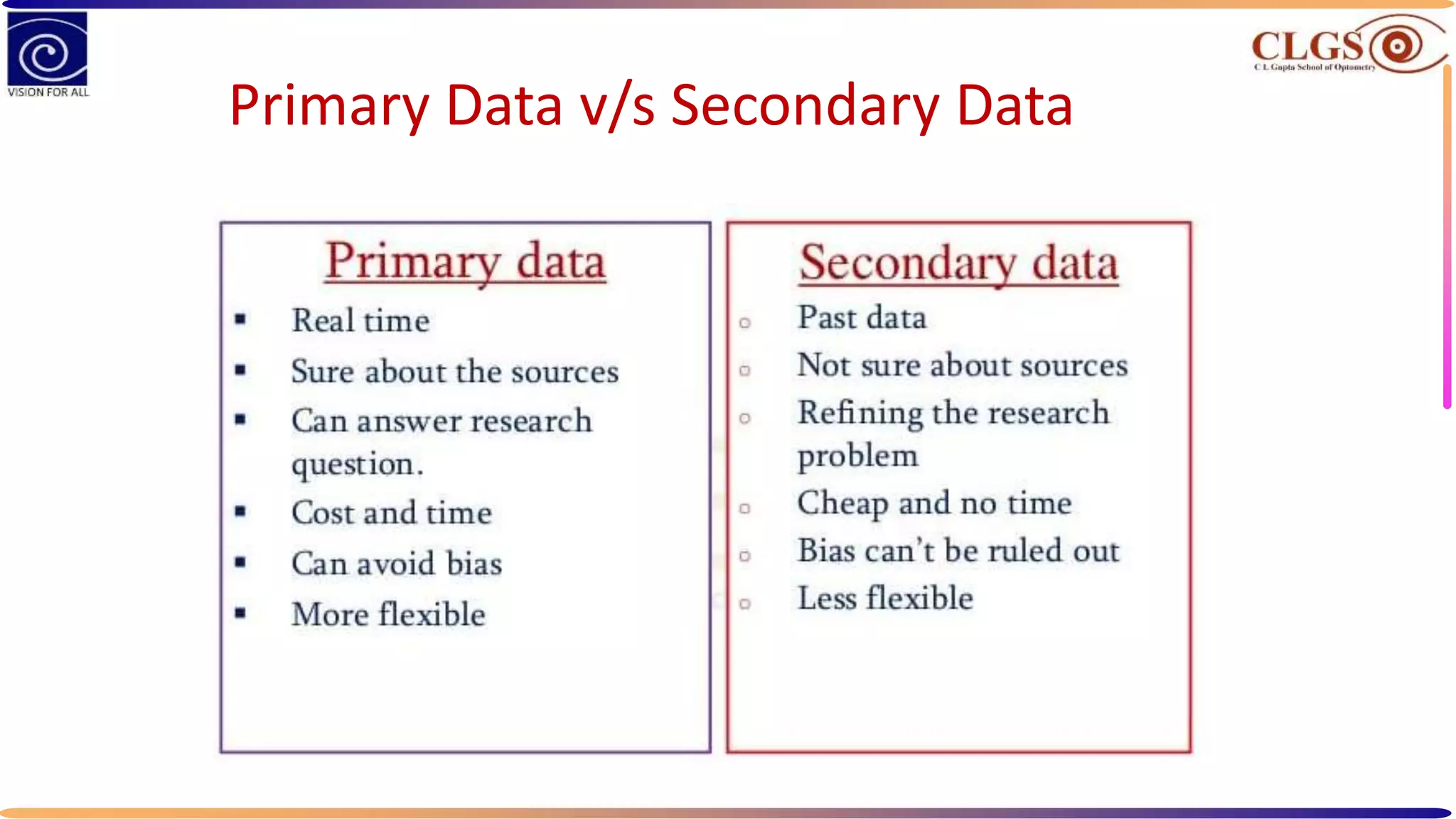 Data Collection Method ppt | PPTX