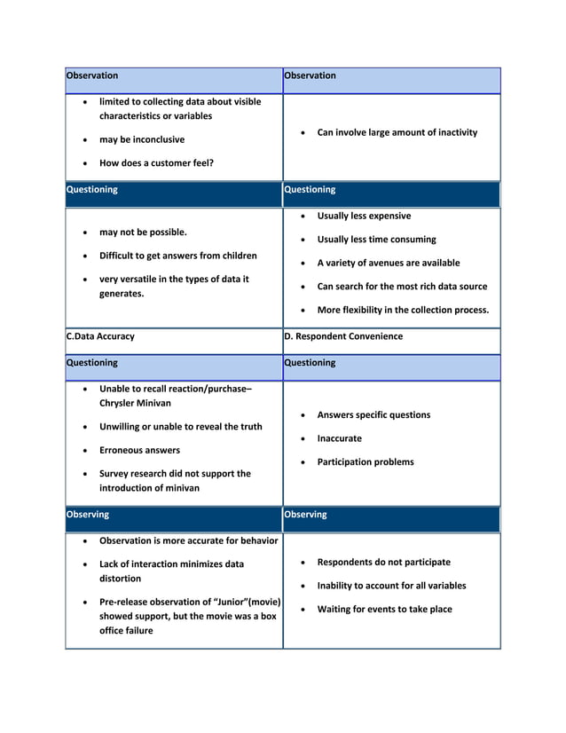 Data collection methods | PDF