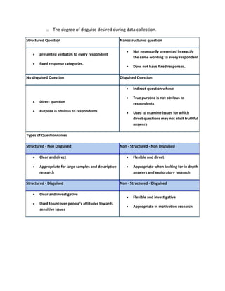 Data collection methods | PDF