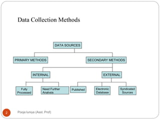 Data collection methods | PPT