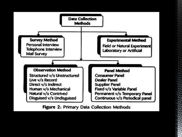 Data collection methods | PPT